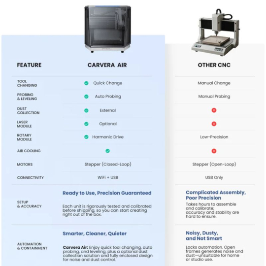 Makera Carvera Air - CNC compacte pour professionnels