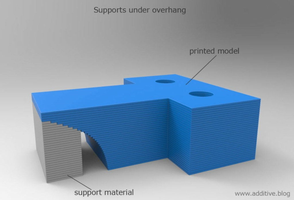 Lexique de l’impression 3D - Polyfab3D