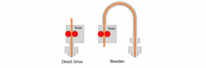 Bowden VS direct drive : Les différences et les avantages de ces ...